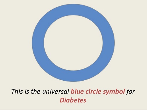 Blue Circle | Tellwut.com