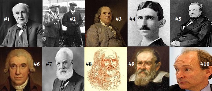 Ten greatest inventors who helped change World | Tellwut.com