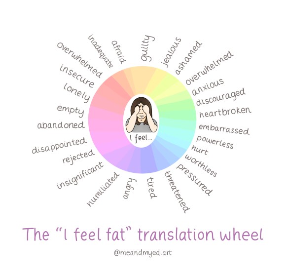 Fat Not Feeling -- Coping With Eating Disorder And Mental Illness ...