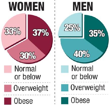 Plus Size Model Movement | Tellwut.com