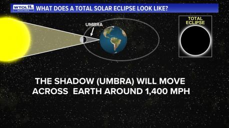 A total solar eclipse on April 8, 2024, will cross 13 US states ...