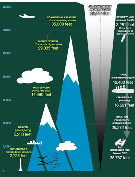 This part 2 measurement standards for distances, depths, speeds and ...
