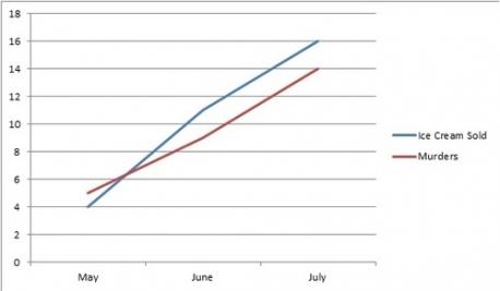 Bizarre Correlations -- Where Do People Come Up With These Things ...